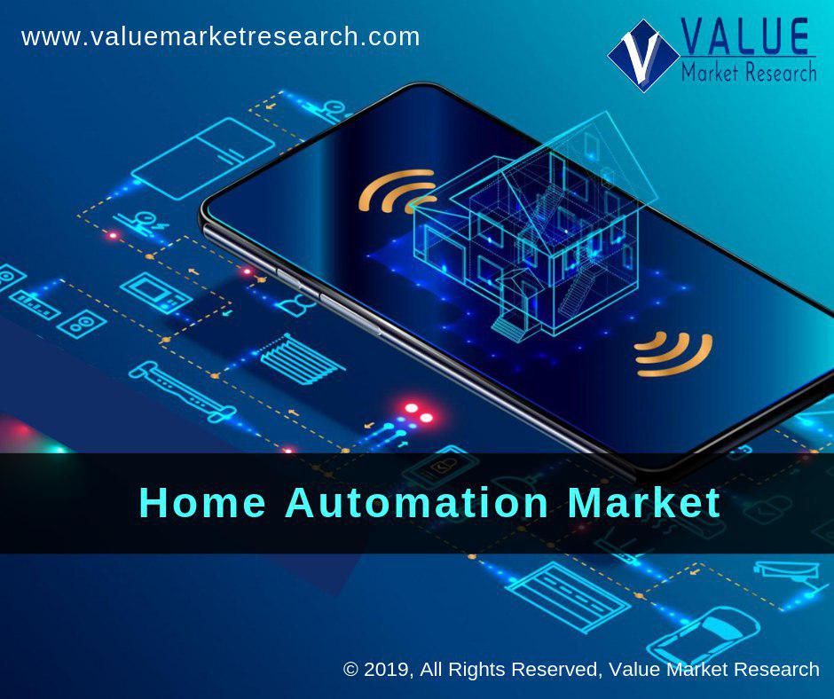 Home Automation Market Share, Forecast Report to 2028 | Feeding Trends